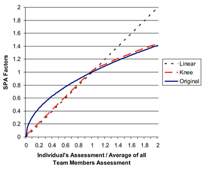 SPARKPLUS Instructional Videos and PDFs